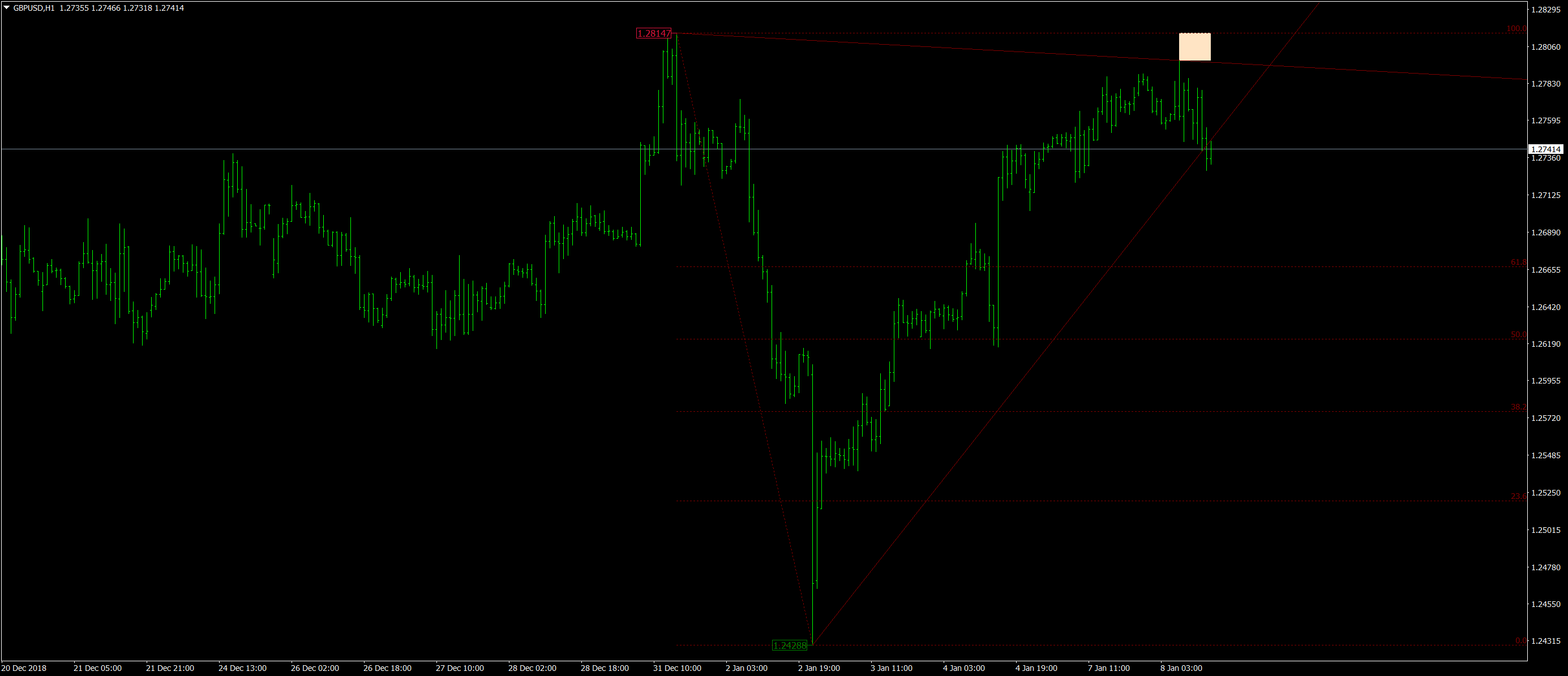 Need A Conversion Fibonacci Level Indi Mq4 Indicator From Mt4 Platform 8363