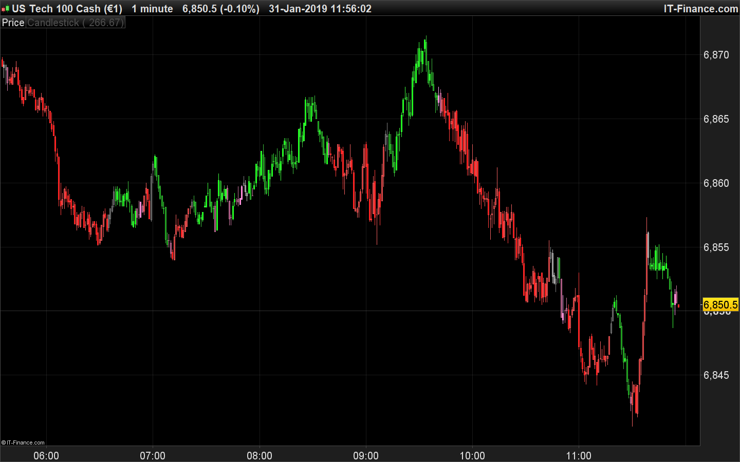 Changing TMA Slope indicator by Nicolas to appear on candle sticks ...