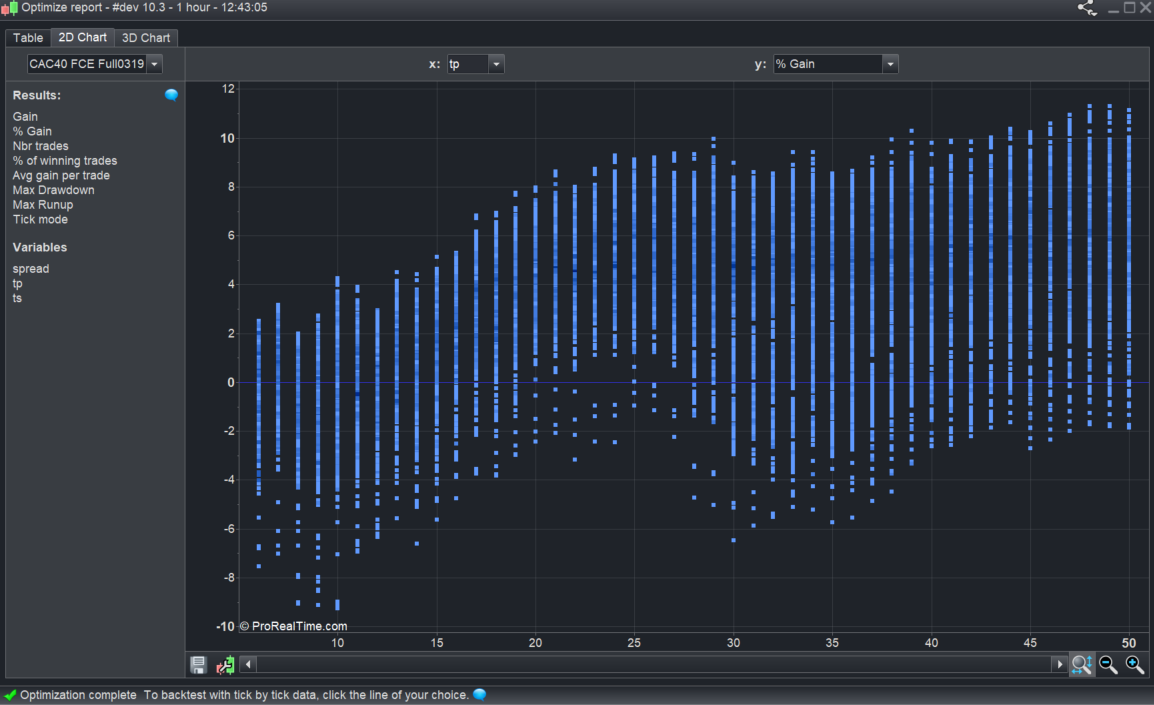ProRealTime v11 is coming soon | ProRealTime trading