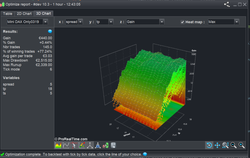 ProRealTime v11 is coming soon | ProRealTime trading