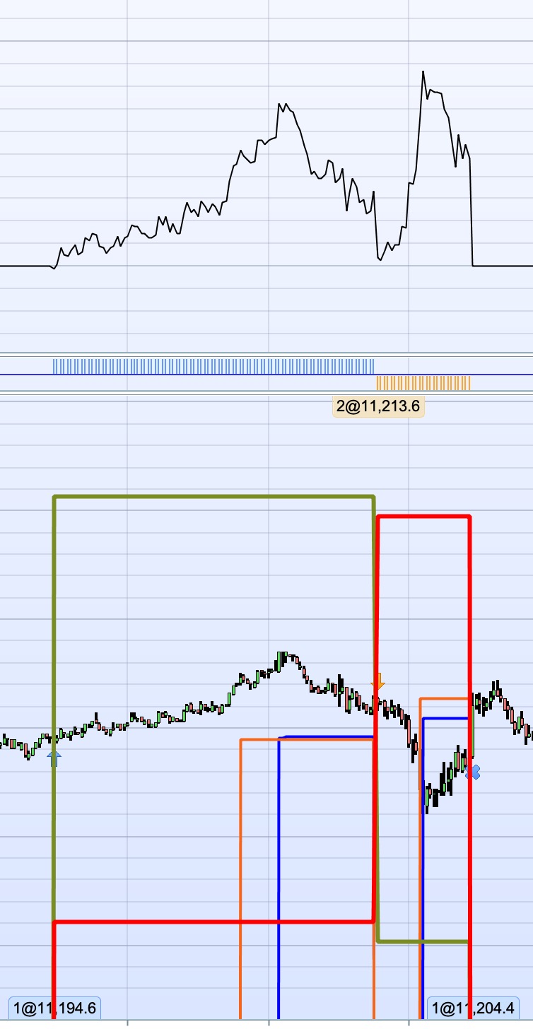 Breakeven And Trailing Stop Problem Forum Proorder Support Prorealtime