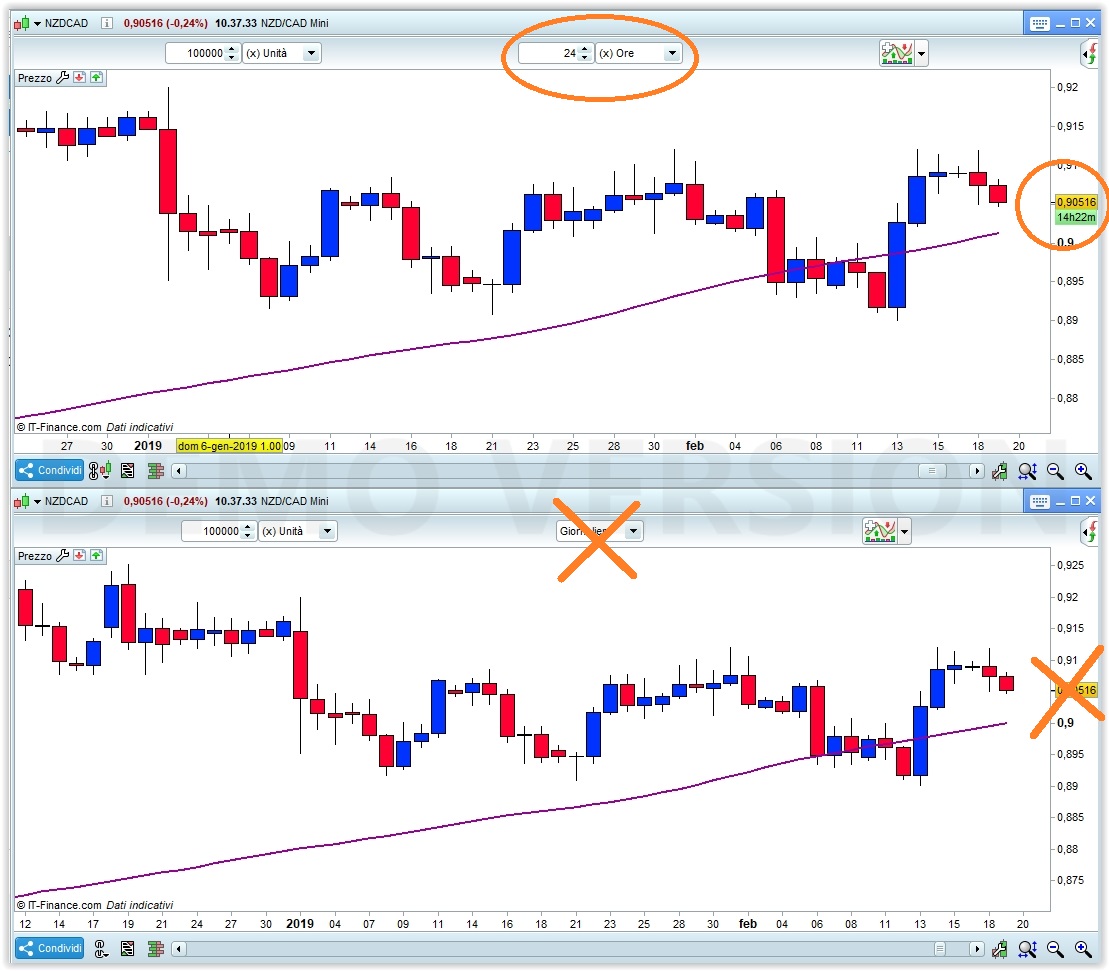 Timer until next candle | ProRealTime trading