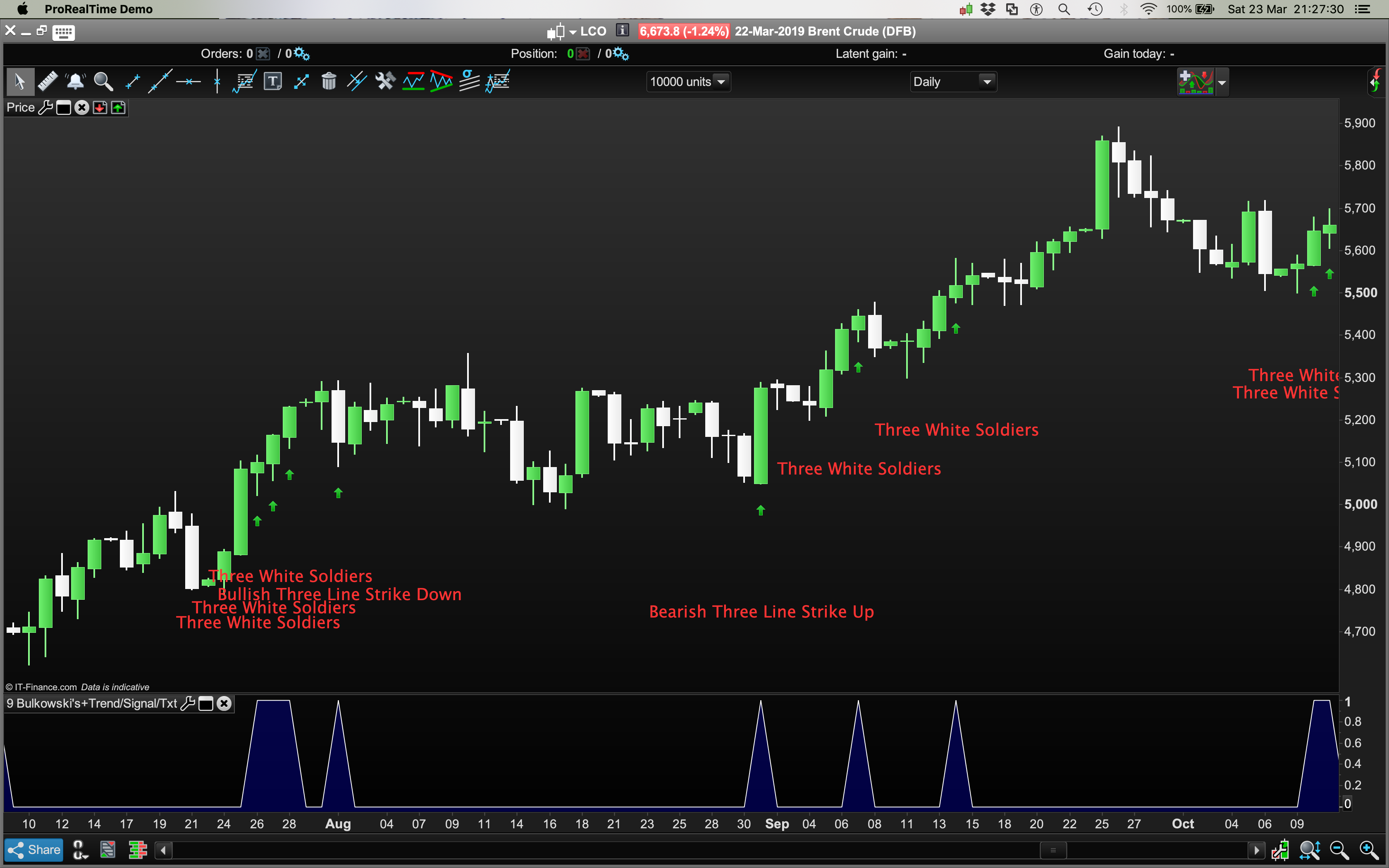 8 High Probability Bulkowski Candlestick Patterns : Forum ProBuilder ...