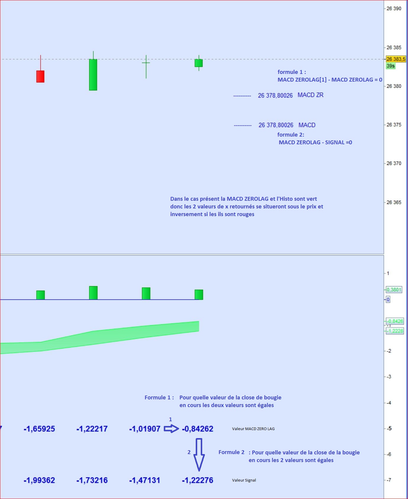 formulation EMA (moyenne mobile exponentielle) | ProRealTime trading