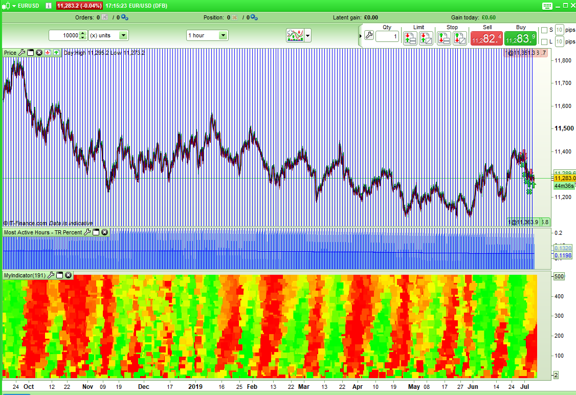 Possible to code this 3D heatmap in PRT? (Mark Whistler’s Wave PM ...
