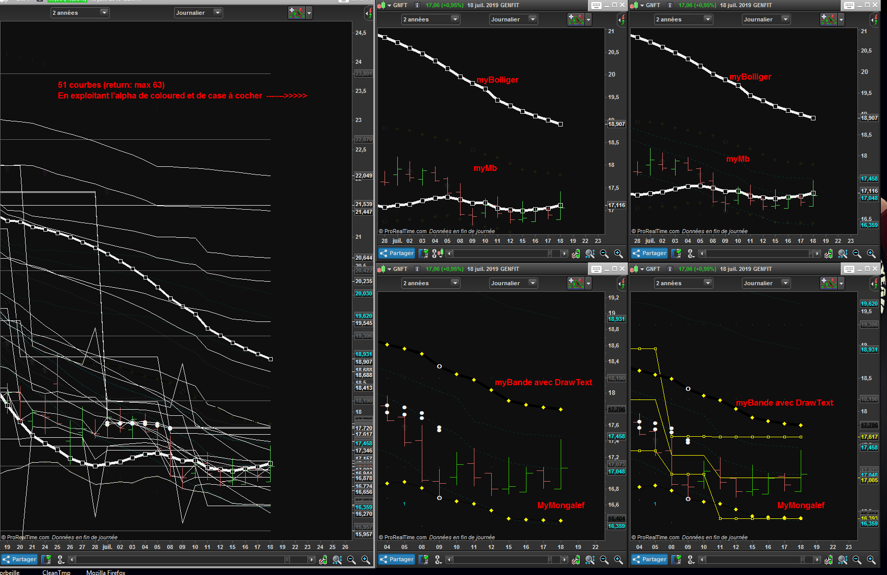 Tracer une courbe avec Draw? | ProRealTime trading