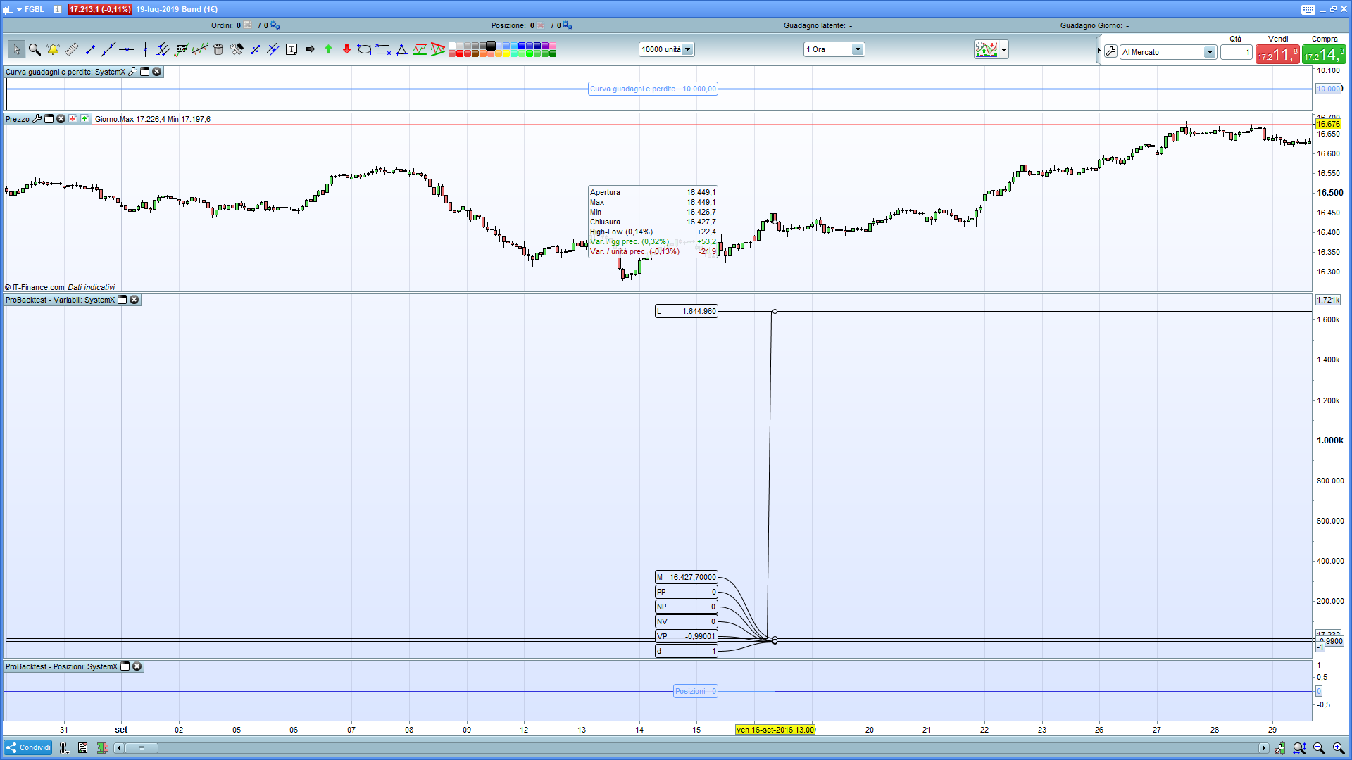 ProBacktest: strange behavior : Forum ProOrder support - ProRealTime