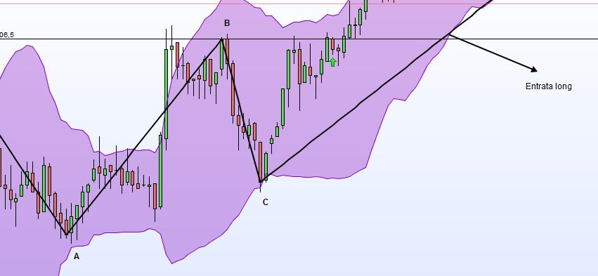 Sistema breakout : Forum Supporto ProOrder - ProRealTime