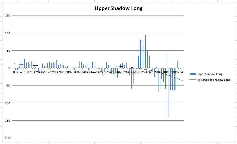 Shadow size analysis : Forum General trading discussions - ProRealTime