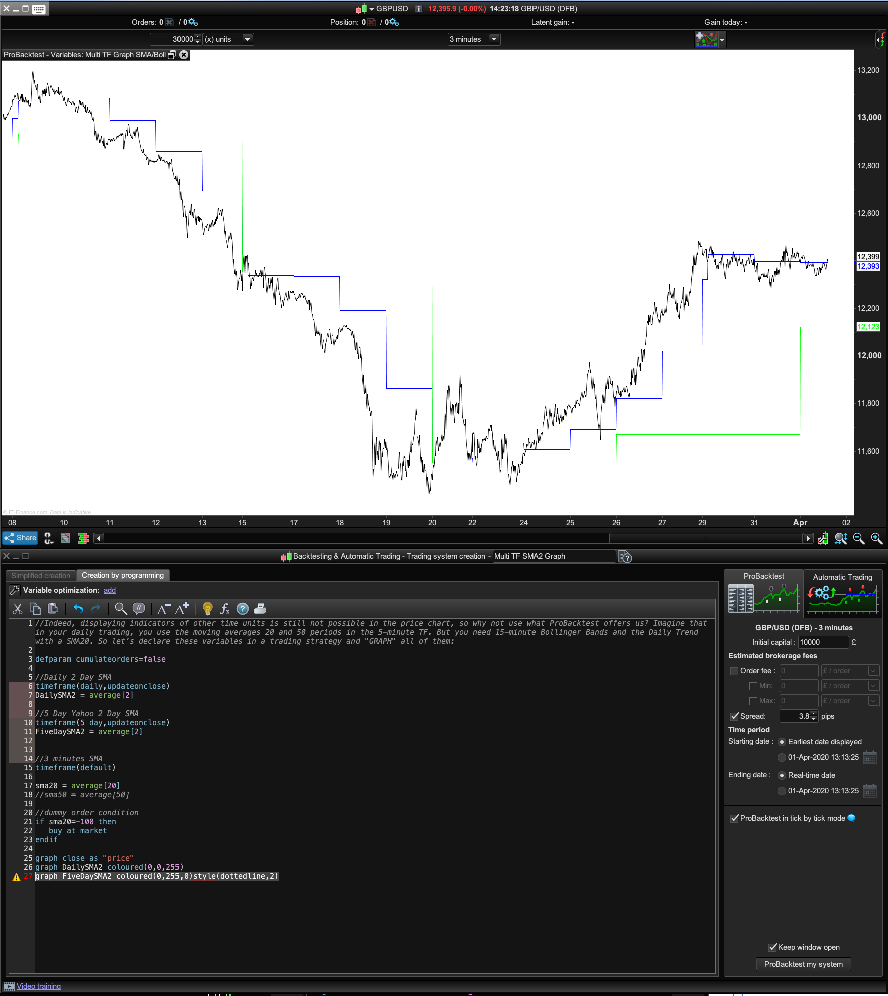 Multi Timeframe Indicator Style Changes : Forum ProBuilder support - ProRealTime