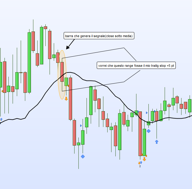 TRAILING STOP : Forum Supporto ProOrder - ProRealTime