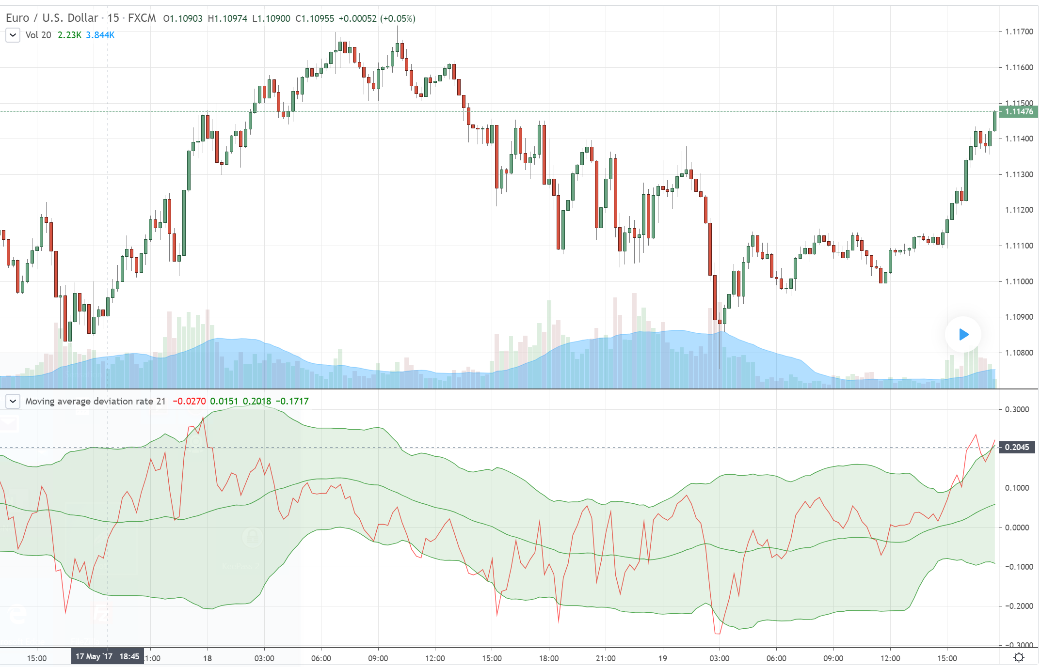 Moving Average Deviation Rate Pine Script Conversion Forum ProBuilder moving-average-deviation-rate-pine-script-conversion-forum-probuilder