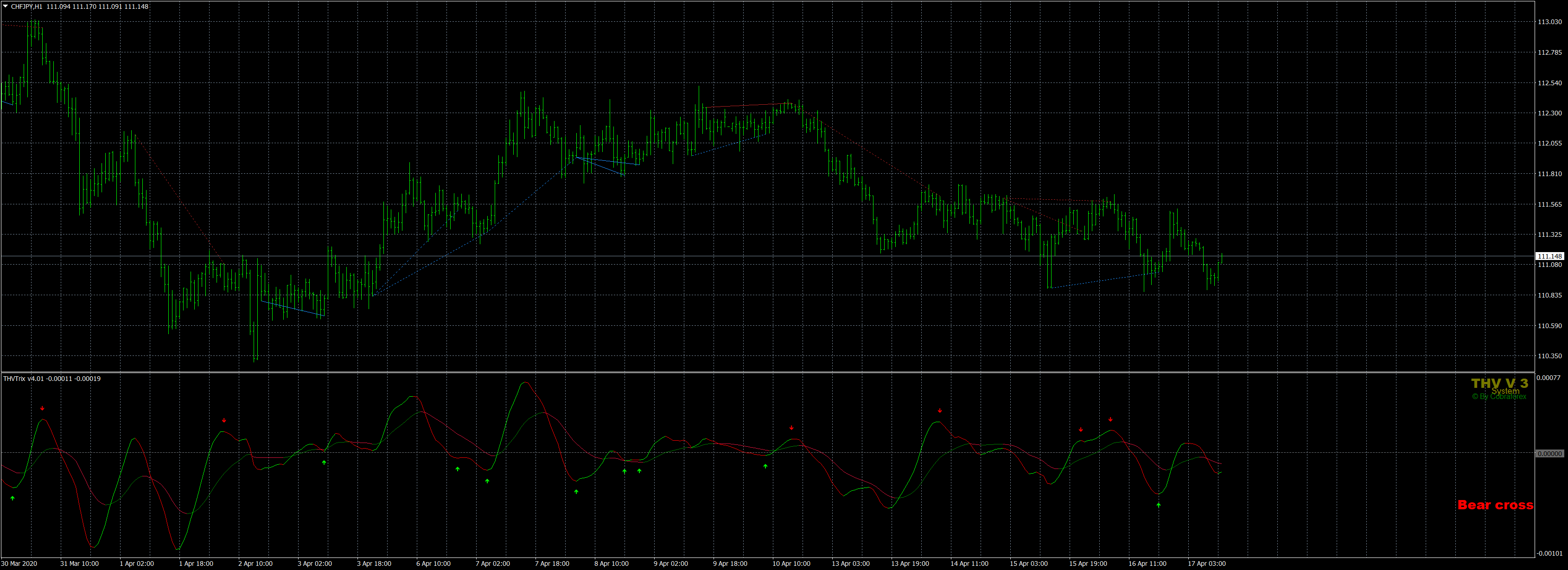 THV3 Trix indicator, conversion code : Forum ProBuilder support ...