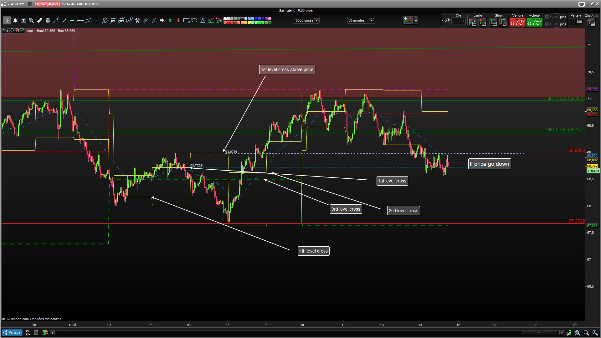 affichage plus haut et plus bas les plus proche du prix : Forum Support ...