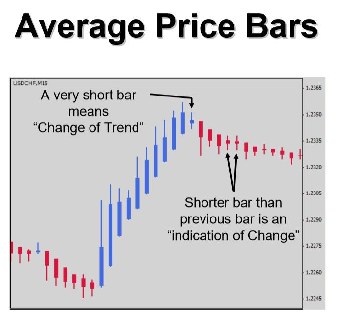 Conversion Of Average Price Bars Forum Probuilder Support Prorealtime