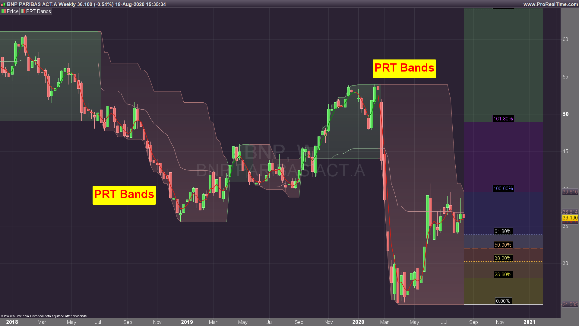 PRT Bands - the ProRealTime trend following indicator : Forum General trading discussions ...