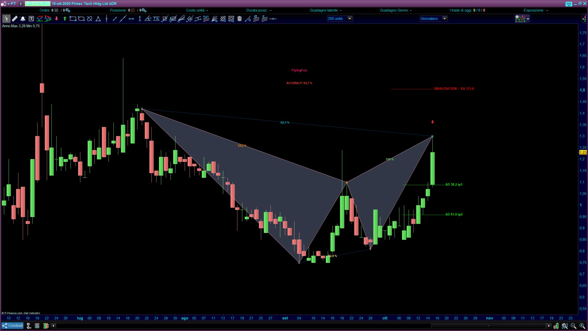 Harmonic patterns trading ideas : Forum General trading discussions ...