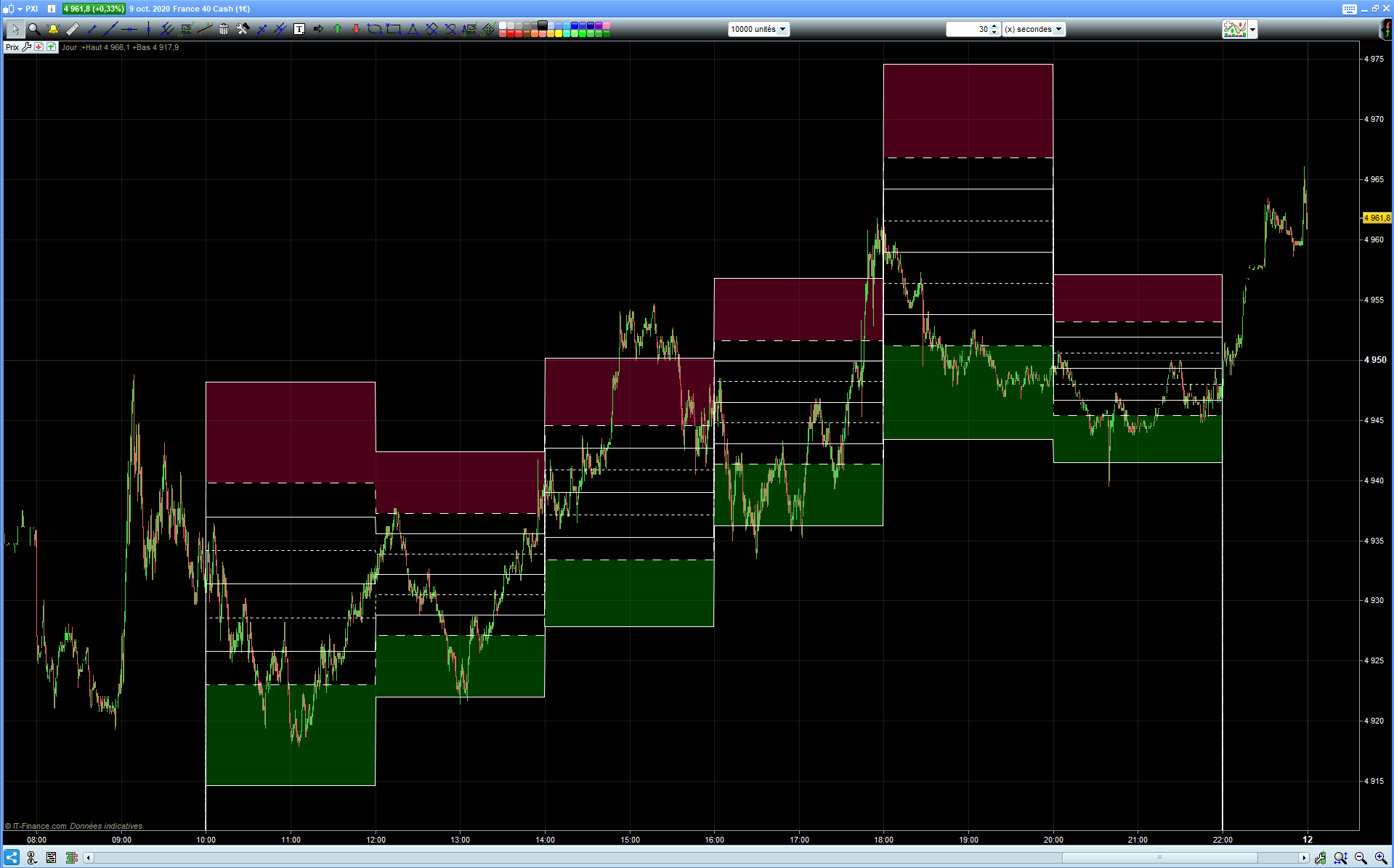 Intraday flexible camarilla pivot points - Indicators - ProRealTime Intraday flexible camarilla pivot points - Indicators - ProRealTime