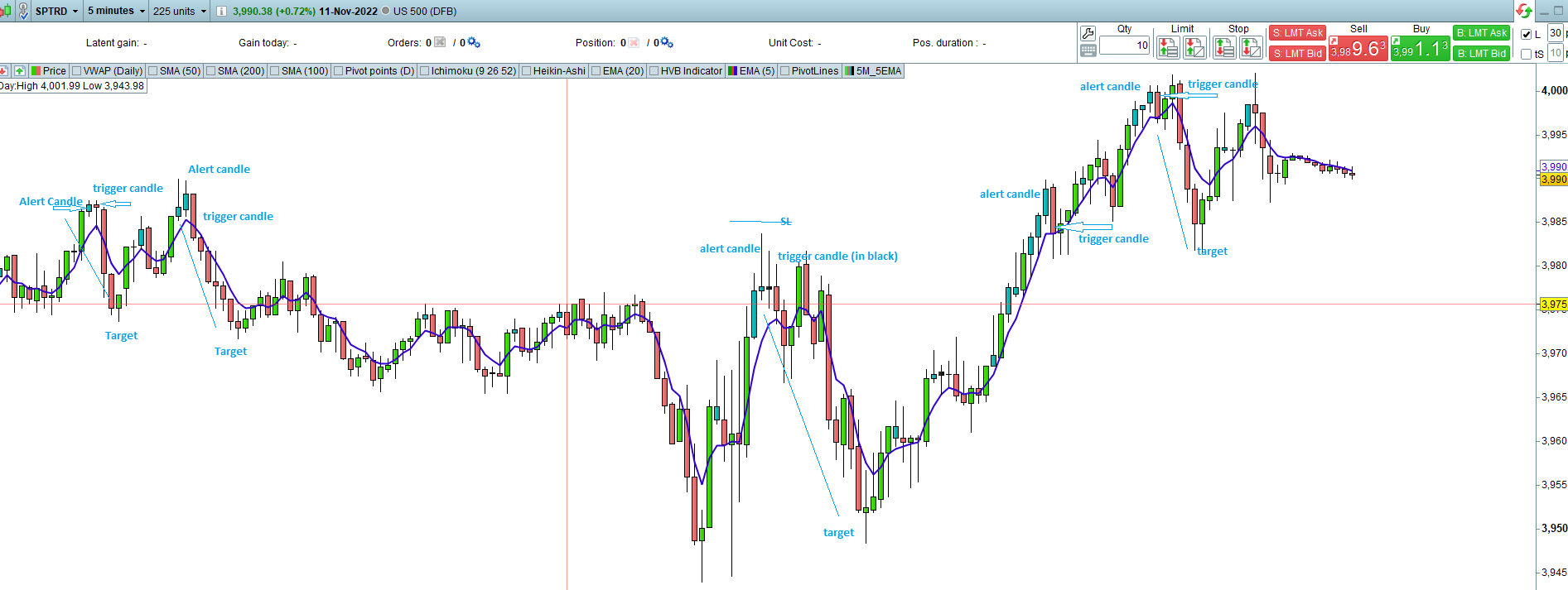 5 EMA Stratergy : Forum ProBuilder support - ProRealTime