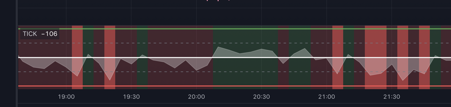 Tick Indicator - évolution du nombre de ticks et compteur de ticks : Forum Support ProBuilder ...