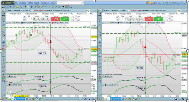 DAX double signals : Forum ProOrder support - ProRealTime