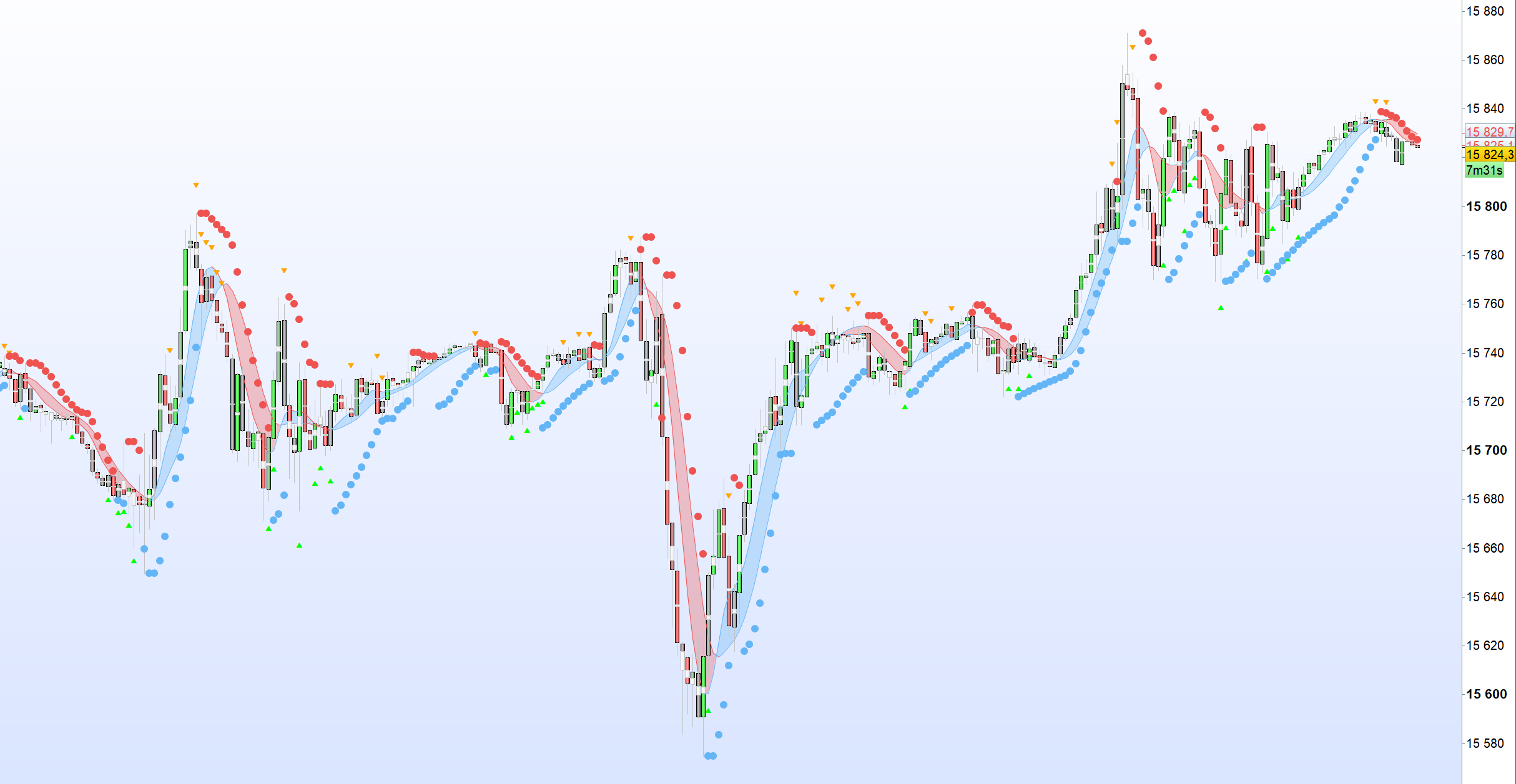 Pine script conversion using ChatGPT 4 : Forum General trading discussions - ProRealTime