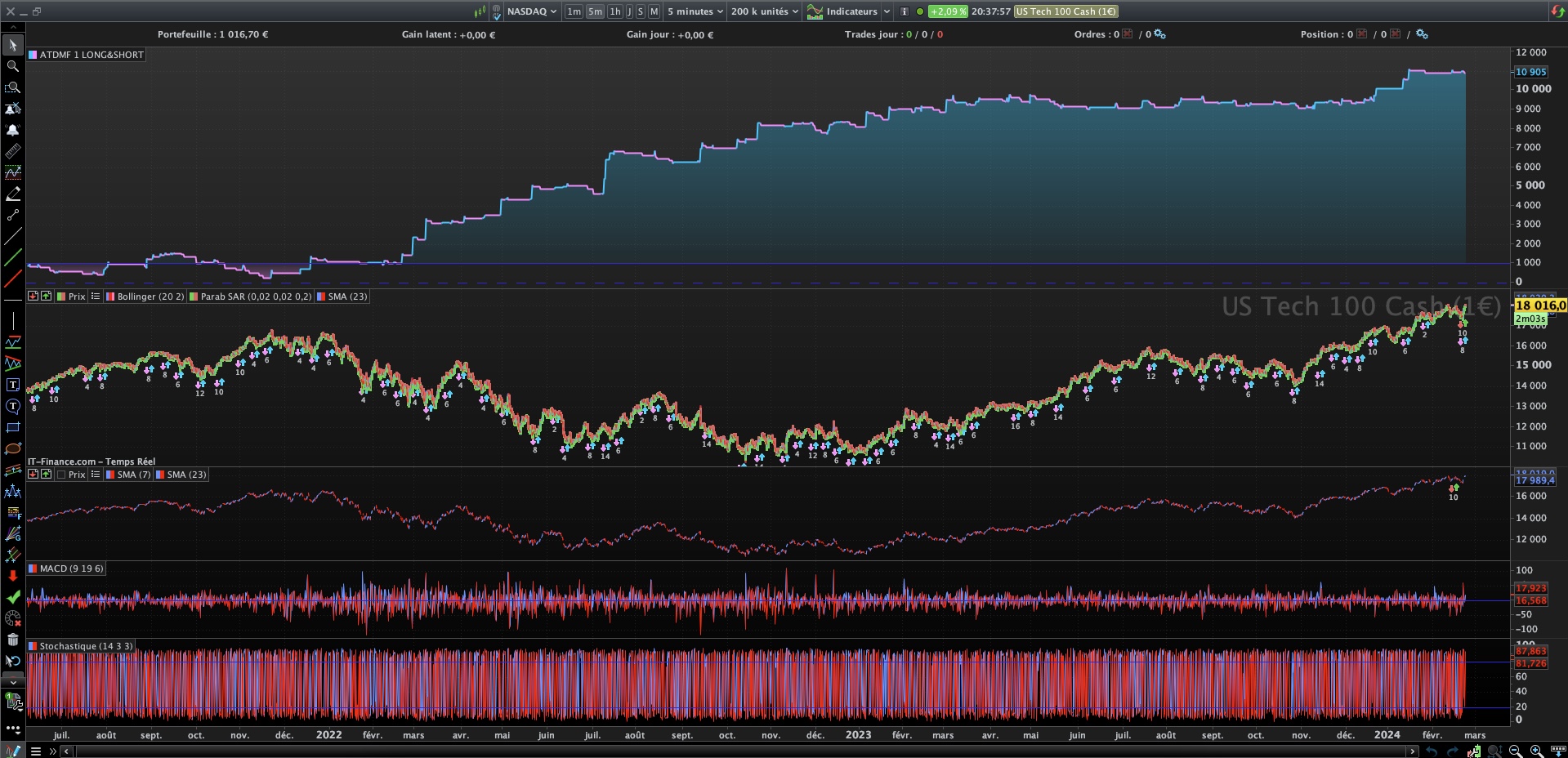 Stratégie à améliorer : Forum Support ProOrder - ProRealTime