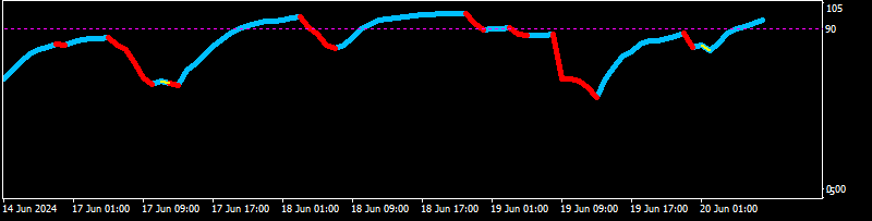 Conversion indicateur mq4 vers PRT : Forum Support ProBuilder - ProRealTime