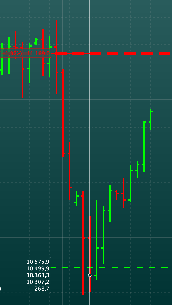 How to program a new screener? : Forum ProScreener support - ProRealTime