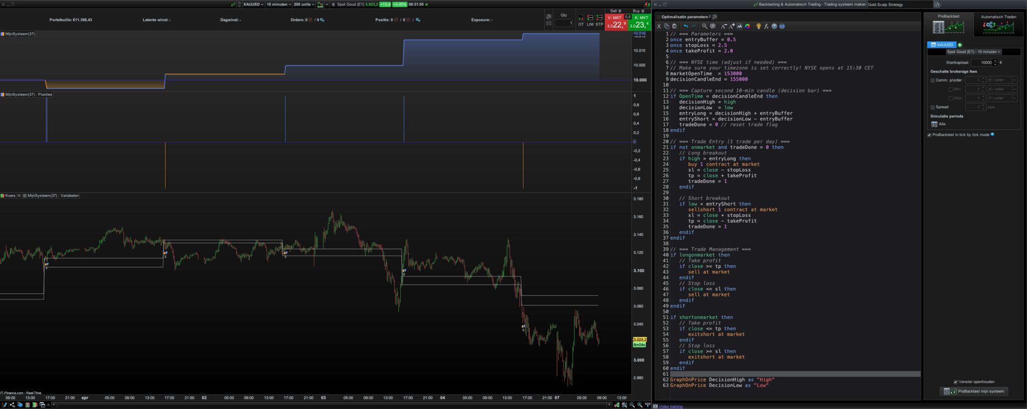 coding help for simple gold scalp strategy on 10min - ProRealTime Forum ...
