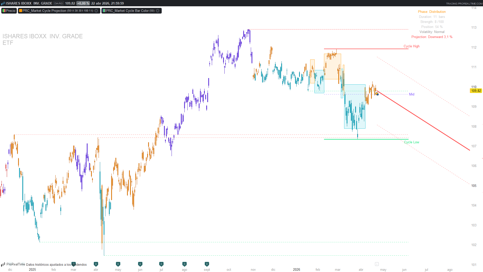 Market Cycle Projection Engine for ProRealTime - Code & Download